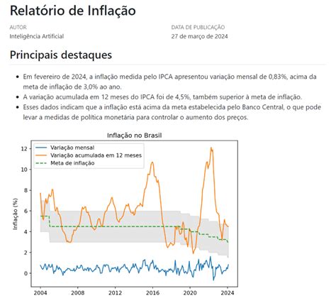 Criando Reports Econômicos Automáticos Com Ia Usando Python Análise Macro