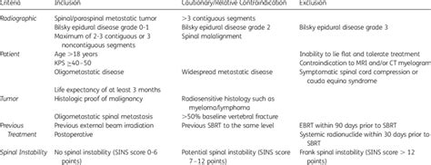 Guidelines For Spine Sbrt Download Table