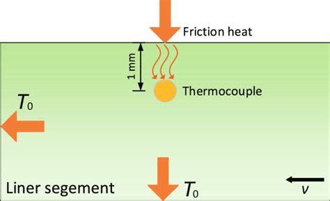 The Model Of The Bulk Temperature Rise Calculation Download