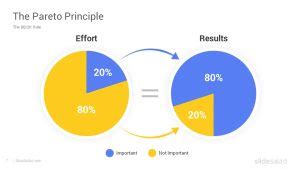 Pareto Principle PowerPoint Template Designs SlideSalad