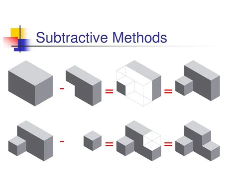 Additive And Subtractive Solid Modeling Ppt Download