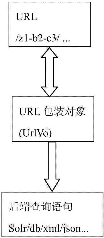 一种新型列表系统的制作方法