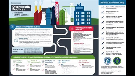 Ahmed H On Linkedin Cybersecurity Iot Iiot Itot