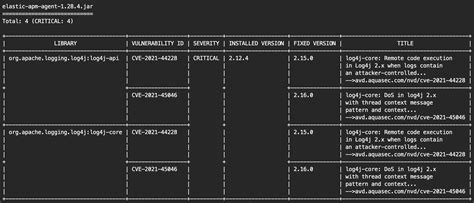 Cve 2021 44228 And Cve 2021 45046 Should Be Excluded From Apache Log4j