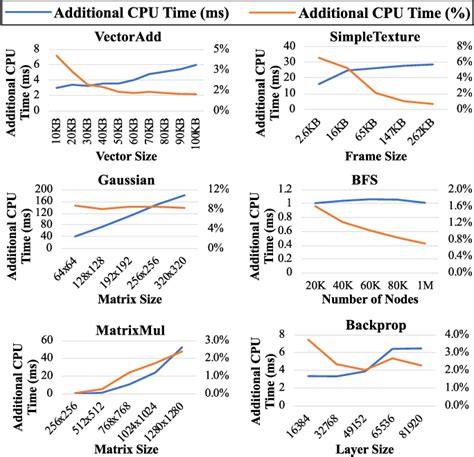 Figure 1 From Improving Reliability Of Soft Real Time Embedded Systems