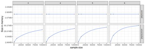 Emmgrid Object Size In Memory Grows With Data · Issue 232 · Rvlenth