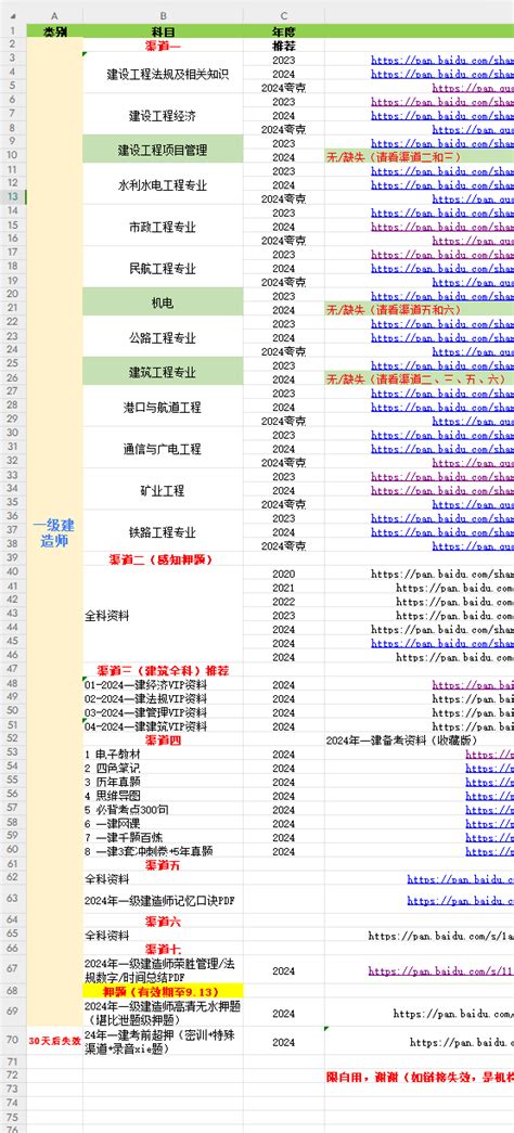 求一建押题资料 吾爱破解 52pojie cn