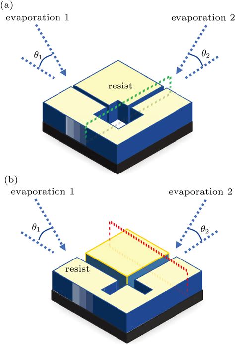 Bridge Free Fabrication Process For Alalo X Al Josephson Junctions