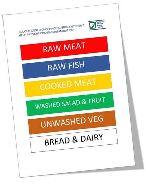 Colour Coded Chopping Board Poster Haccp Form Restaurant Cafe Food
