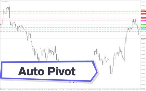Ccfp Indicator Mt4 Indicator Download For Free Mt4collection Ccfp Indicator Mt4 Indicator Download For Free Mt4collection