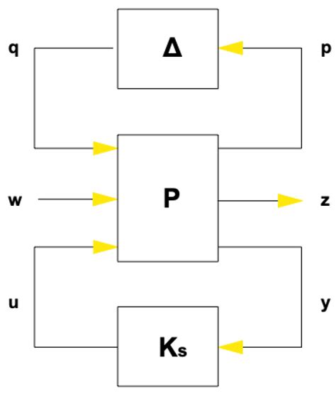smart structures innovations using robust control methods