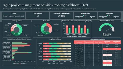 Top 10 Agile Project Management Dashboard Templates With Examples And Samples