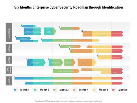 Information Security Roadmap Template