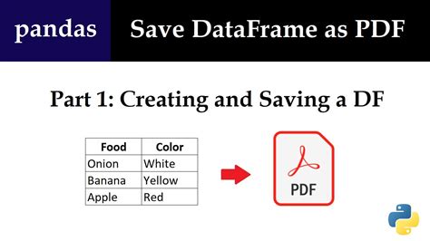 Dataframe To Pdf Part 1 Saving The Df 🐍 Python And Pandas Data