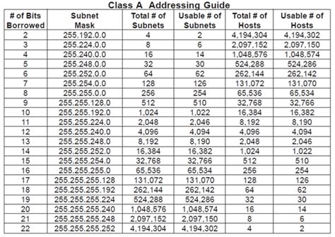 8 Images Subnet Mask Table Pdf And View Alqu Blog
