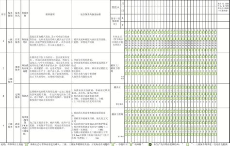 注塑模具保养计划范例word文档在线阅读与下载无忧文档