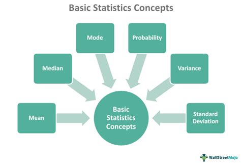 Basic Statistics Concepts - Explained, Examples, Data Science