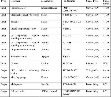 Hardware Used In The Aeroponic System Atomization