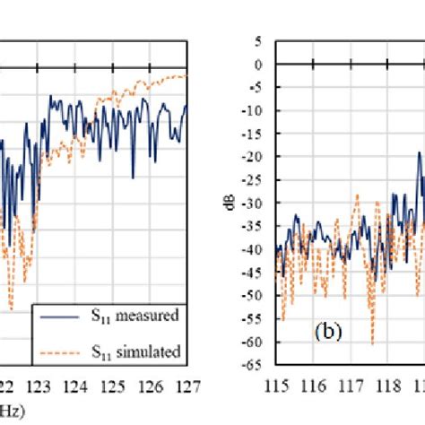 A Contact Angles Of Au Sio2 Layer And Aptes Film B Contact Angles