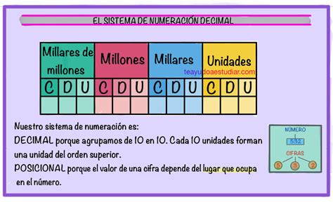 Sistema De Numeración Decimal