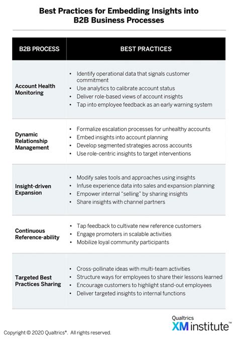 B B CX Embedding Actionable Insights Into Key Processes XM Institute