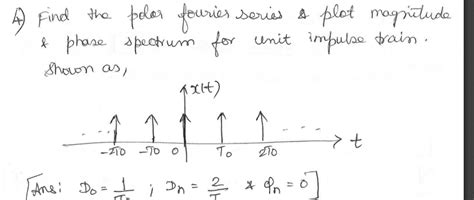Solved Find The Polor Fourier Series And Plot Magnitude And