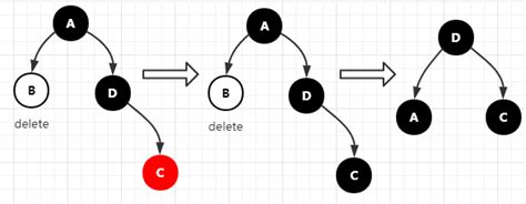 红黑树的详细实现 C 红黑树c 实现 CSDN博客