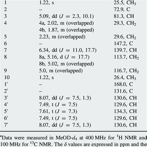 1 H Nmr And 13 C Nmr Spectral Data For Compound 2 Download Table