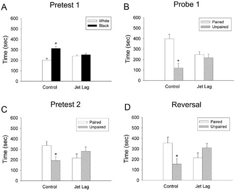 Jet Lag Disrupts Hippocampal Dependent Learning And Memory Control N