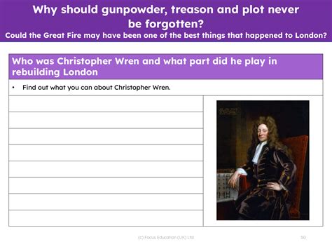 Who Was Christopher Wren Worksheet 4th Grade History