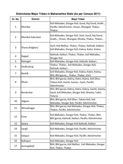 New District Wise And Tribe Wise Population Pdf Demographics Of