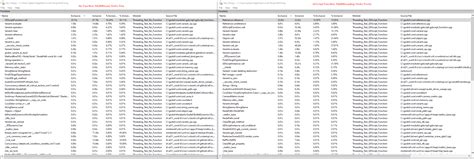 Poor Multithreading Performance When Calling Functions Within A Thread · Issue 58279