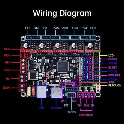 Bigtreetech Skr V14 Motherboard Btt Skr V14 Turbo Control Board