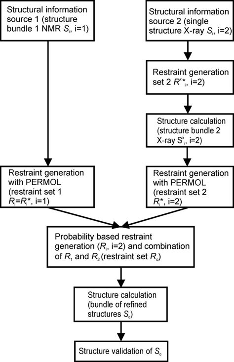 Schematic Description Of The Isic Algorithm In The Above Example Two Download Scientific