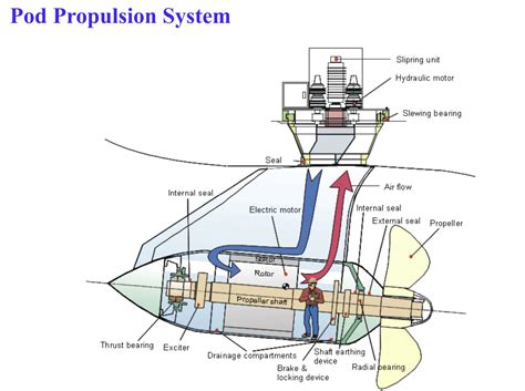 Electrifying The Waves A Deep Dive Into Hybrid Electrical System