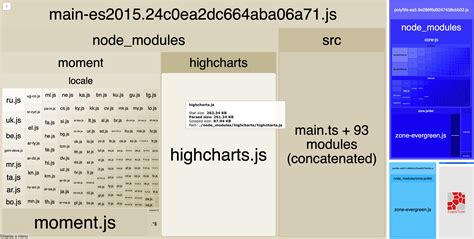 Is It Possible To Reduce Prod Bundle Size · Issue 202 · Highchartshighcharts Angular · Github