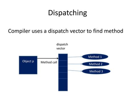 Eece 310 Software Engineering Ppt Download