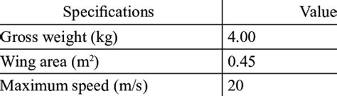 Specifications Of Test Bed Vehicle Download Scientific Diagram