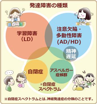 発達障害のお子さんへ向けて 家庭教師のあすなろ