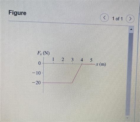 solved a 100 g particle experiences the one dimensional