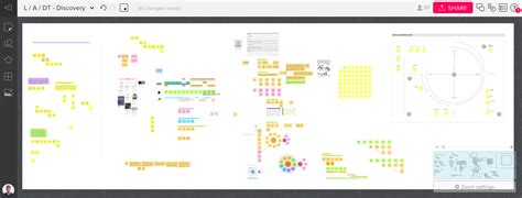 How Mural S Marketing Team Uses Agile Design Thinking Methods To Craft Solutions And Drive