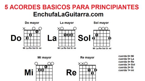 5 Acordes Básicos Para Principiantes Abiertos Y Sin Cejilla Enchufa