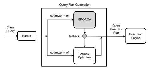 gporca概述 greenplum database docs