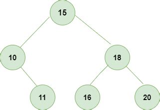 Binary Search Tree In Python GeeksforGeeks