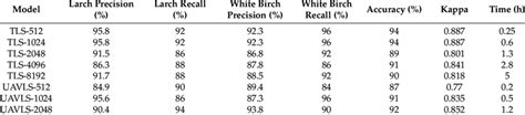 Accuracy Evaluation Coefficient And Calculation Time Of Each Model