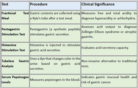 Gastric Juice Analysis Bio Chem Hub