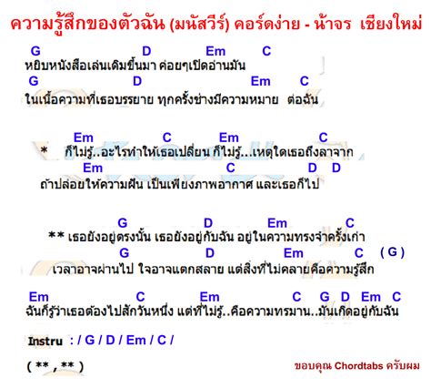 💐 Fanpage น้าจร เชียงใหม่ สอนกีต้าร์ อูคูเลเล่