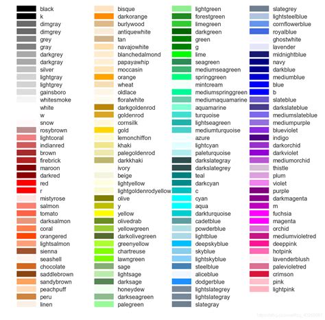 Matplotlib绘制精美的折线图——另附颜色、形状查找表matplot 绘制折线图 颜色搭配 好看 Csdn博客