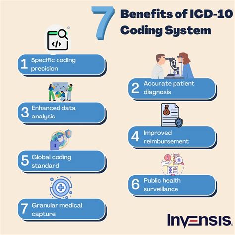7 Benefits Of The ICD 10 Coding System Icd 10 Coding Icd 10 Medical Coding