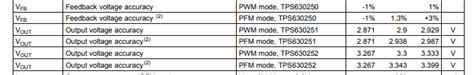 Tps630250 Output Voltage Accuracy Power Management Forum Power